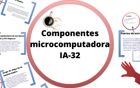 Componentes de una microcomputadora IA-32 by Lourdes Cahuich on Prezi