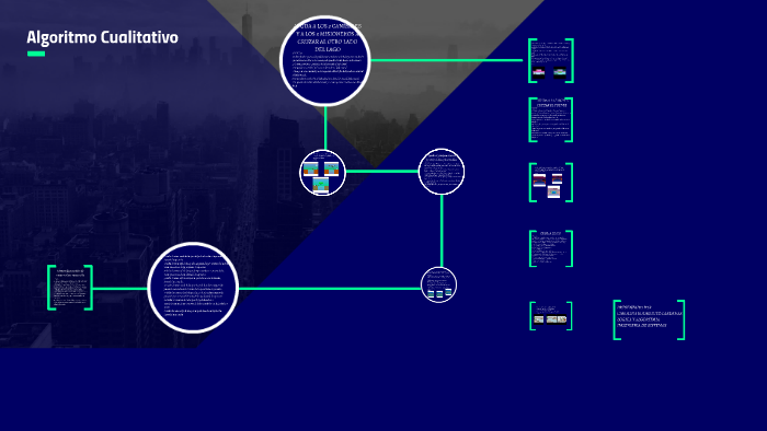 Algoritmo Cualitativo by yeime carolina rodriguez cardenas on Prezi