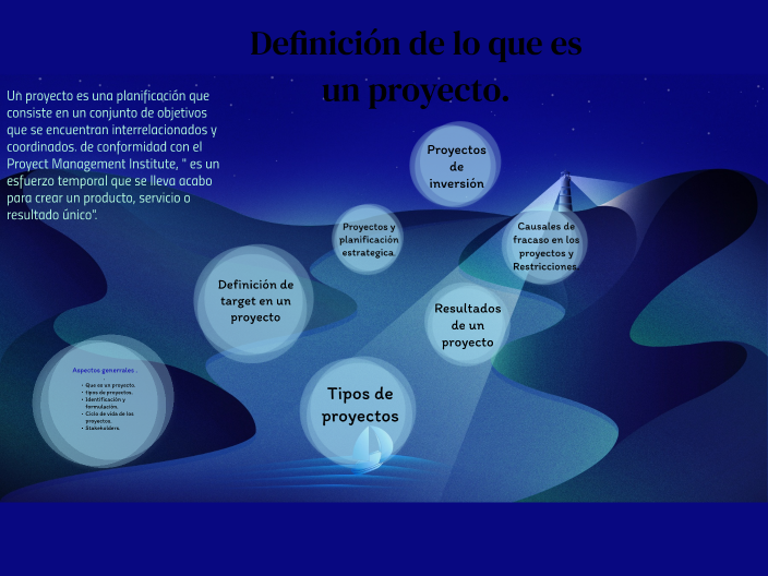 Definicion sobre lo que es un proyecto by Juliana Perilla on Prezi