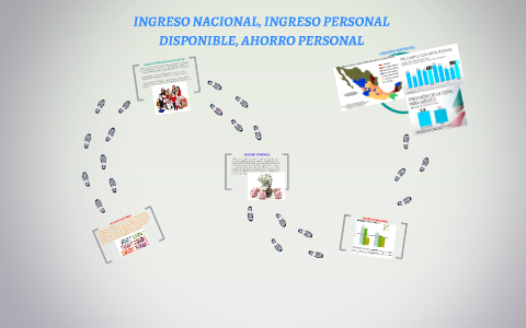 INGRESO NACIONAL, INGRESO PERSONAL DISPONIBLE, AHORRO PERSON by jose ...