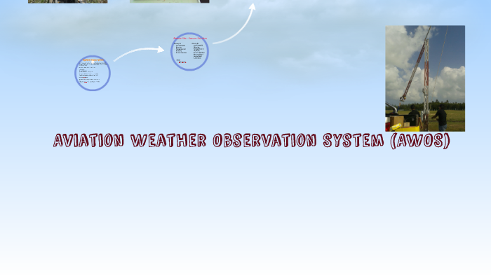 Aviation Weather Observation System (AWOS) by aileen shahireen on Prezi