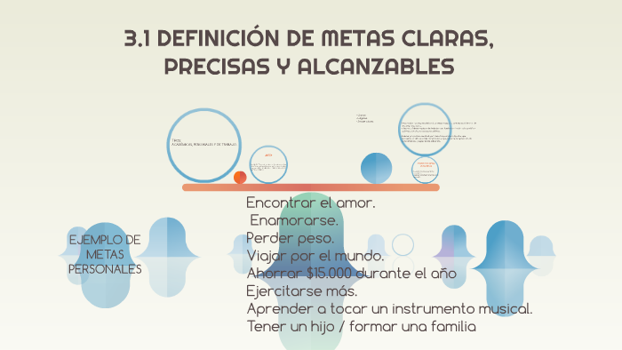 DEFINICIÓN DE METAS CLARAS, PRECISAS Y ALCANZABLES by Lourdes Gonzalez Sanchez on Prezi