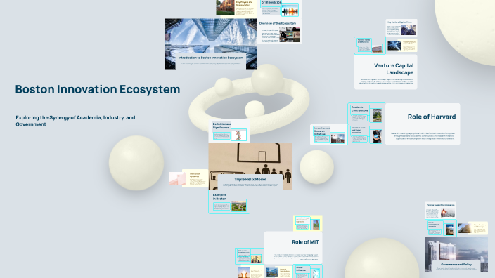 Boston Innovation Ecosystem by Jan Hartman on Prezi