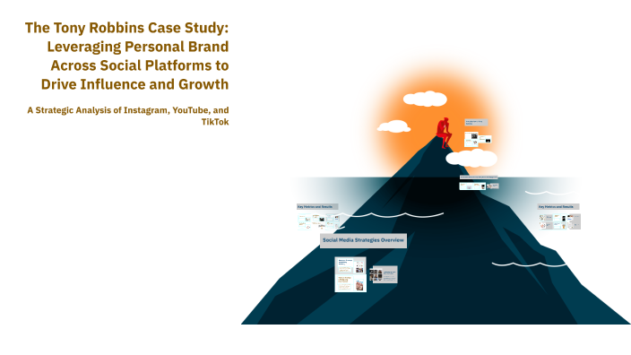 The Tony Robbins Case Study: Leveraging Personal Brand Across Social Platforms to Drive ...