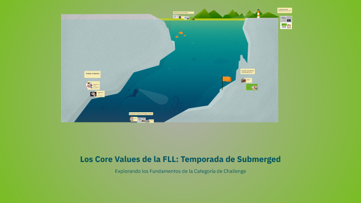 Los Core Values de la FLL: Temporada de Submerged by Lizett Lourdes ...