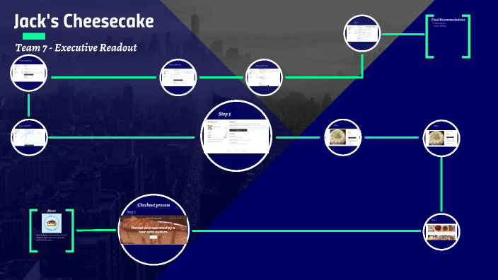Jack's Cheesecake by on Prezi