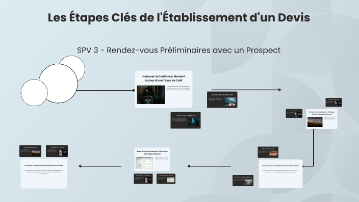 Les Étapes Clés de l'Établissement d'un Devis by loïc D on Prezi