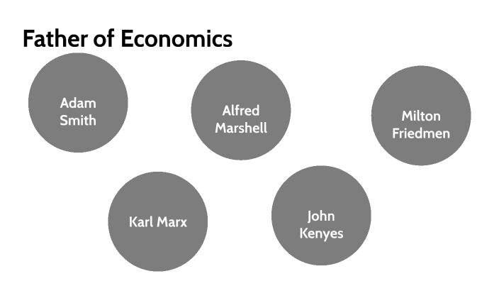 Father of Economics by John Jurjevic _ Student - LufkinRdM on Prezi