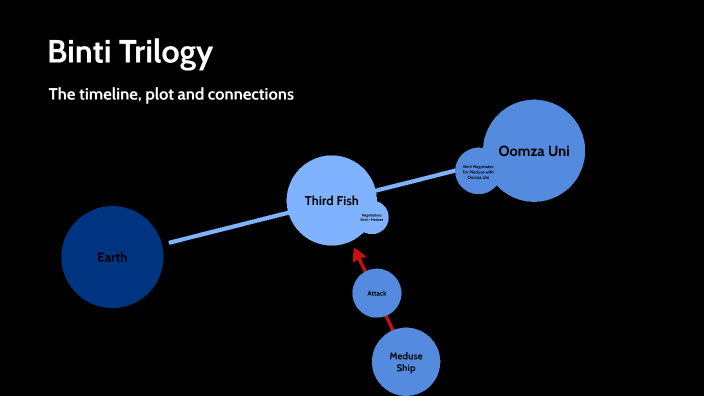 Binti Trilogy by Al Be on Prezi