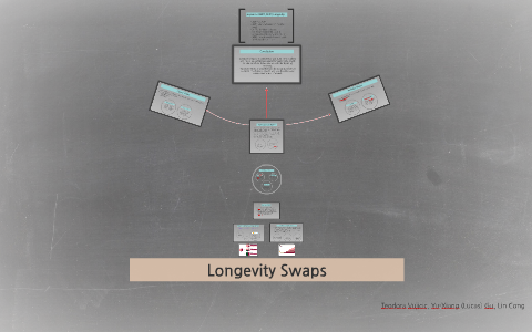 Longevity Swaps by Tea Vuj on Prezi