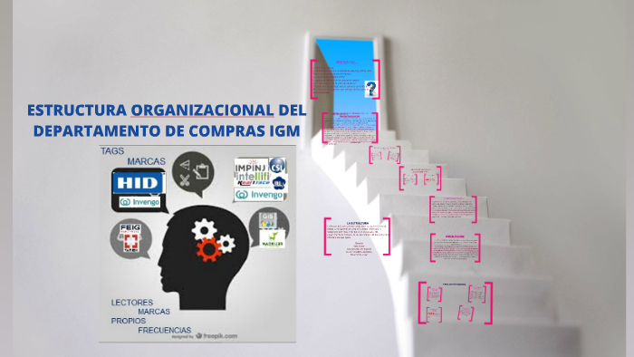 compras ESTRUCTURA ORGANIZACIONAL DEL DEPARTAMENTO DE COMPRAS by Sergio ...