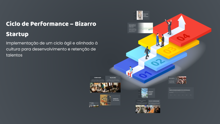 Ciclo de Performance – Bizarro Startup by Karla Carvalho on Prezi