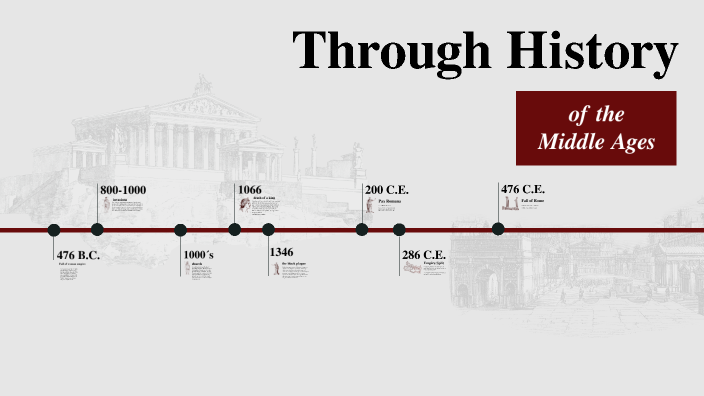 The Middle Ages Timeline by samantha powyszynski on Prezi