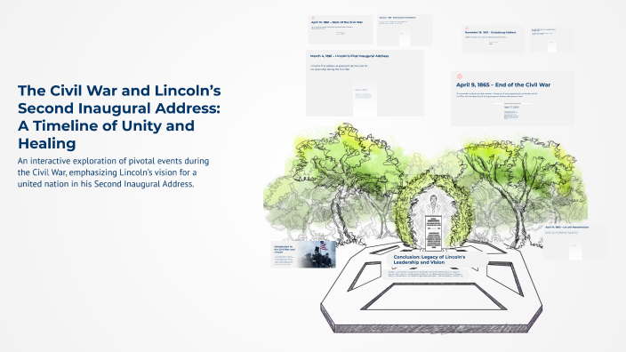 The Civil War and Lincoln’s Second Inaugural Address: A Timeline of ...