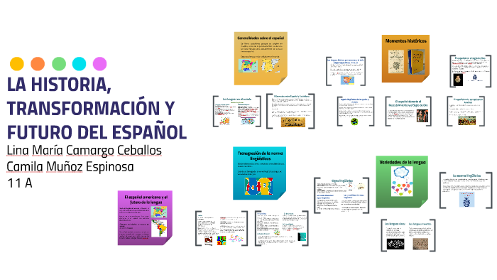 LA HISTORIA, TRANSFORMACIÓN Y FUTURO DEL ESPAÑOL by Lina Camargo on Prezi