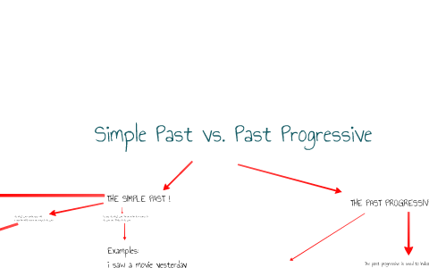 simple past vs. past progressive by Dupere Evelyne