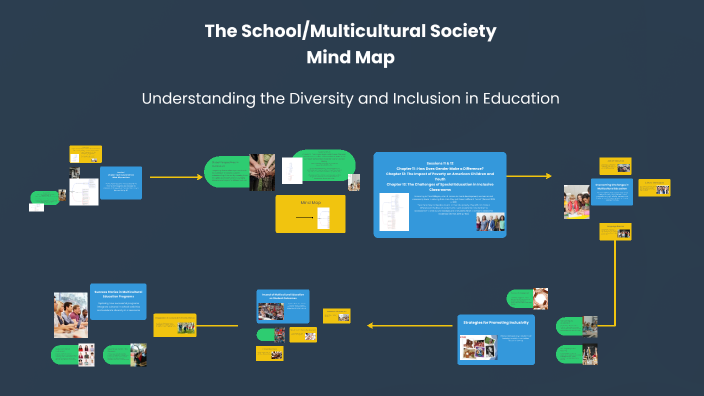Exploring Multicultural Education Through Mind Mapping by Darlene Williams on Prezi