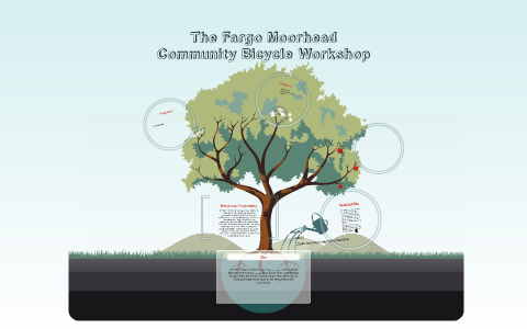 The FMCBW by Sarah Schaan on Prezi