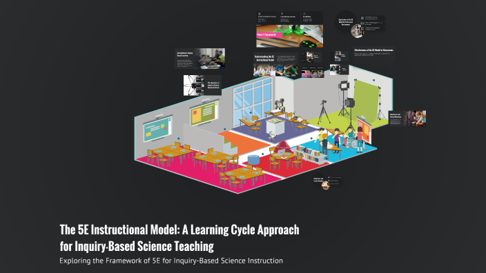 The 5E Instructional Model: A Learning Cycle Approach for Inquiry-Based ...