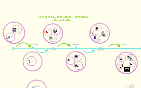 Innovative Technology Before and After by Samantha Jeffers on Prezi