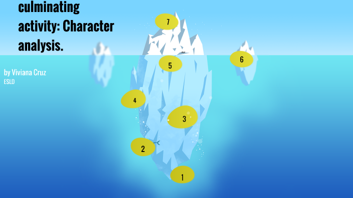 Culminating activity: Character Analysis by Viviana Cruz Hernandez on Prezi