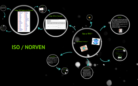 ISO / NORVEN by on Prezi