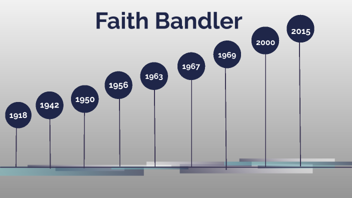 Faith Bandler-Night of the Notables timeline-Danielle A by Danielle ...