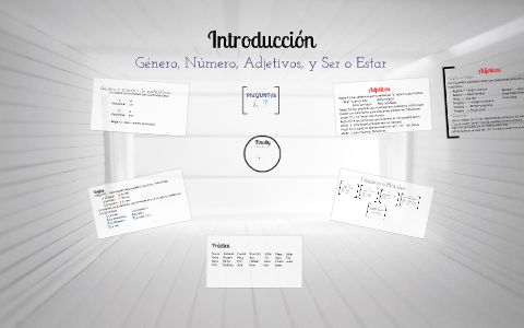 Género, Número, Adjetivos y Ser o Estar by Raquel Castro on Prezi