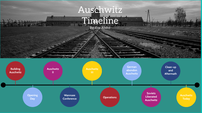 Auschwitz Timeline by Eva Abdul on Prezi