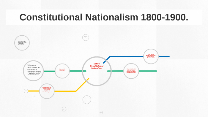 Constitutional Nationalism 1800-1900. by Eamonn McEvoy on Prezi