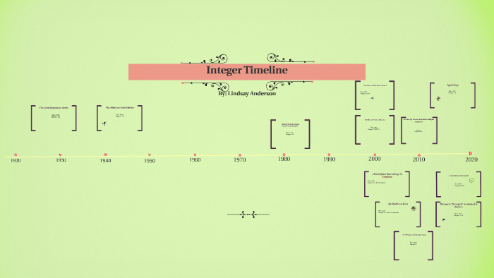 Integer Timeline by Lindsay A on Prezi