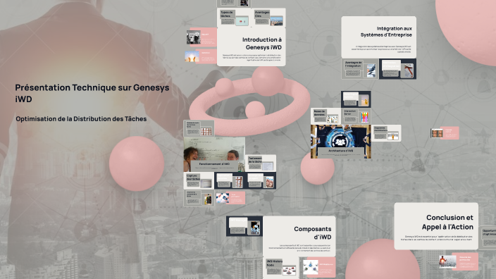 Présentation Technique sur Genesys iWD by FRAM TANOH on Prezi