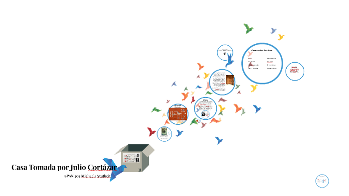 Casa Tomada por Julio Cortázar by Michaela Stutheit on Prezi