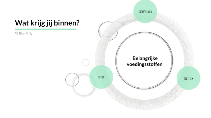 Scheikunde poster by Nicky Dijkstra on Prezi