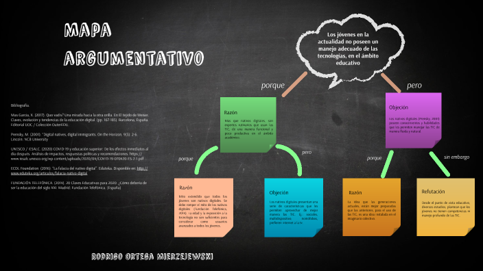 Mapa Argumentativo by Rodrigo Ortega on Prezi