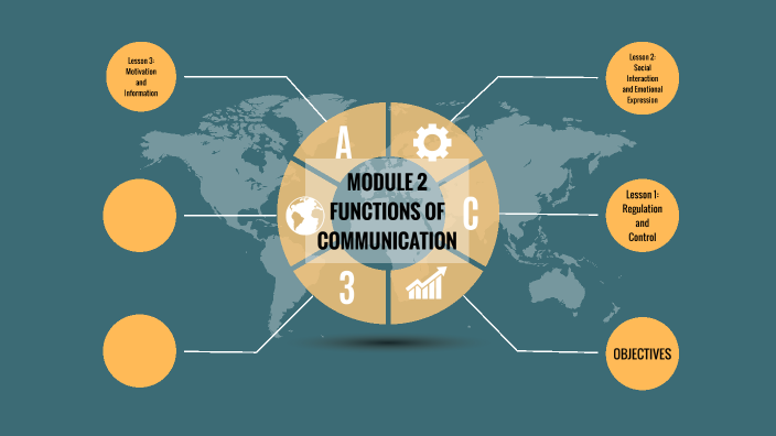 MODULE 2 FUNCTIONS OF COMMUNICATION by Cristine Joy Ramos on Prezi