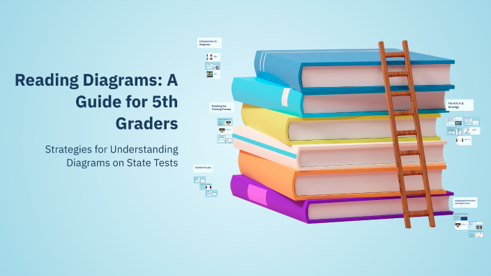 Reading Diagrams: A Guide for 5th Graders by Holly Meredith on Prezi