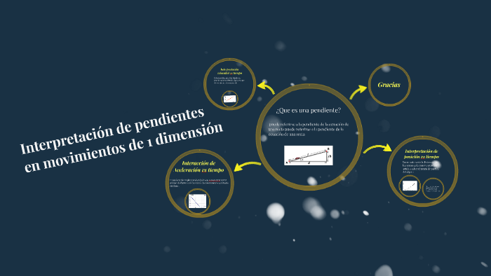 interpretacion de pendientes en movimientos de 1 Dimension by julio ...