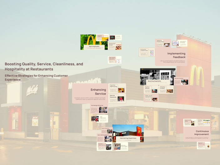 Enhancing Restaurant Quality, Service, Cleanliness & Hospitality by ...