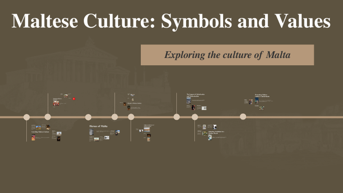 Maltese Culture: Symbols and Values by Esther hein kaffka on Prezi