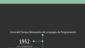 Linea del Tiempo Lenguajes de Programación by Martin Gomez on Prezi Design