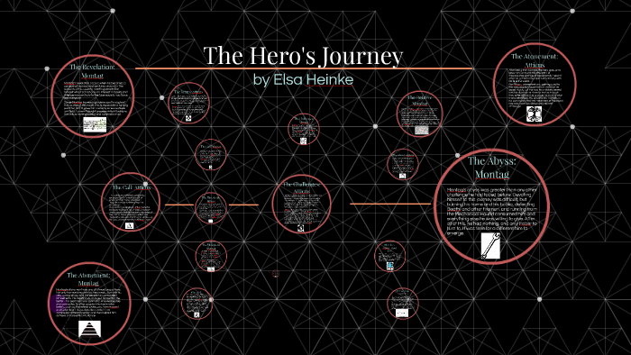 The Hero's Journey by Elsa Heinke on Prezi