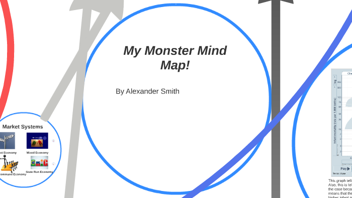 My Monster Mind Map! by Alexander Smith on Prezi
