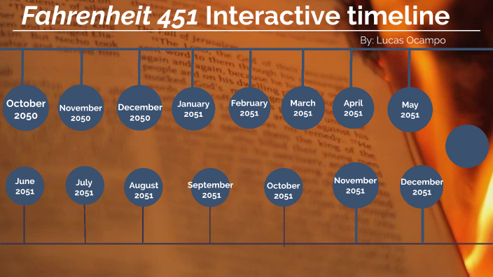 Interactive Timeline Fahrenheit 451 by Lucas Ocampo Tam on Prezi