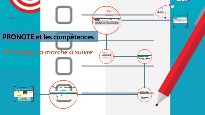 PRONOTE et les compétences by on Prezi