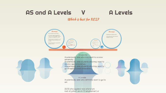 AS and A Levels V A Levels by natasha blackiston on Prezi