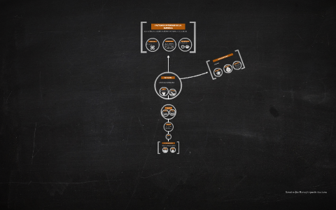 FACTORES PARA LA INVESTIGACIÓN DE MERCADOS by jakin sanchez on Prezi