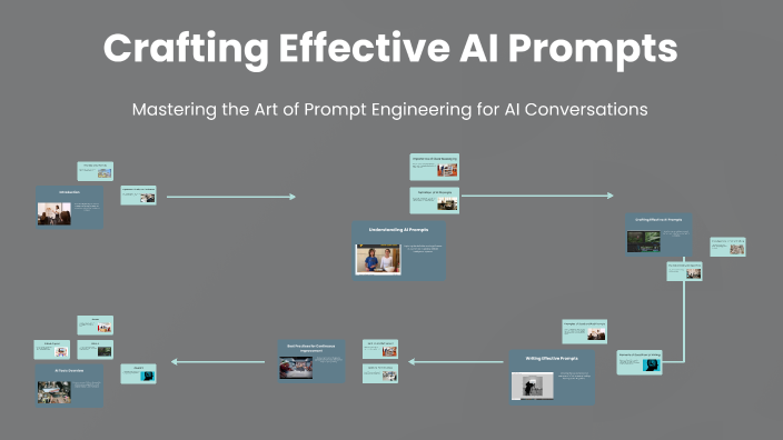Crafting Effective AI Prompts by Megan Pierce on Prezi
