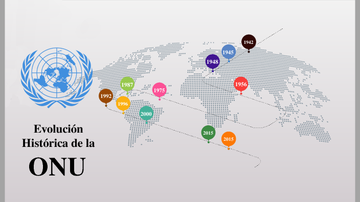 Evolución histórica ONU by Elite G21 on Prezi