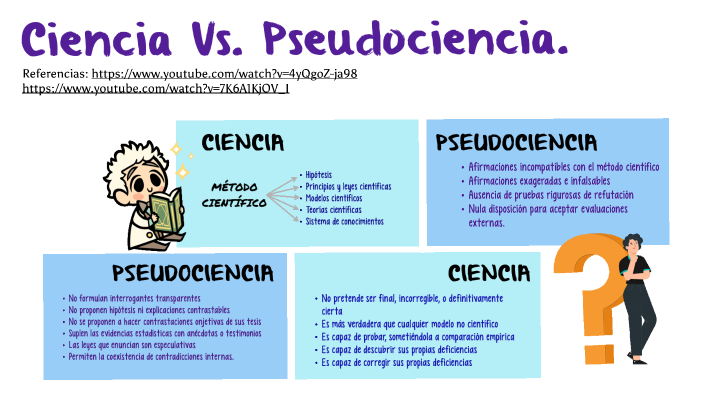 Ciencia Vs. Pseudociencia by Mariana Mejía Acevedo on Prezi